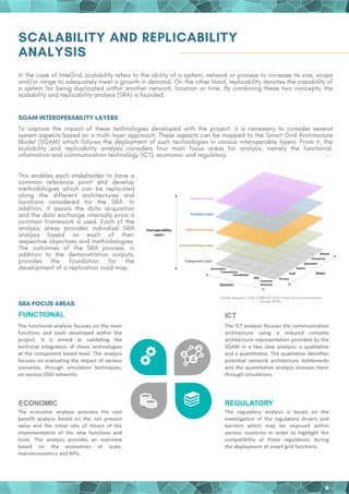 InteGrid replication road map brochure | PDF