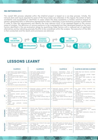 InteGrid replication road map brochure | PDF