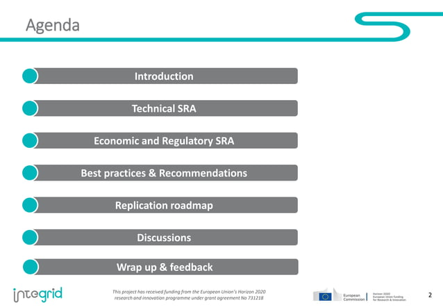 InteGrid SRA & Replication Roadmap (02/06/2020) | PPT