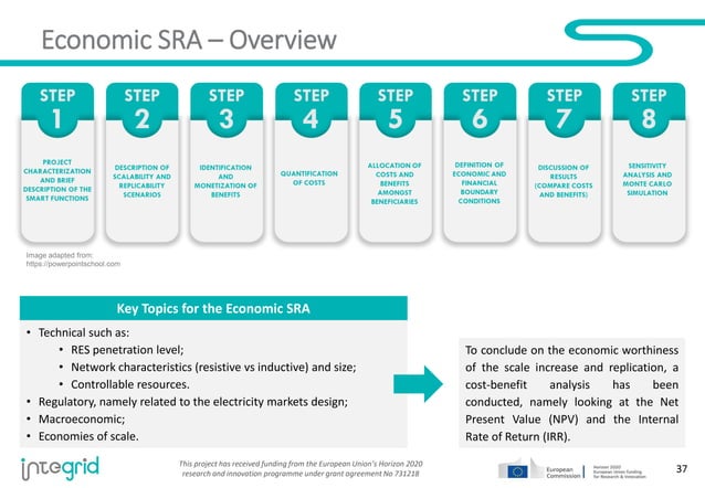 InteGrid SRA & Replication Roadmap (02/06/2020) | PPT