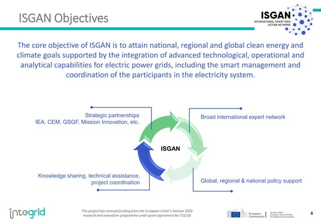 InteGrid SRA & Replication Roadmap (02/06/2020) | PPT