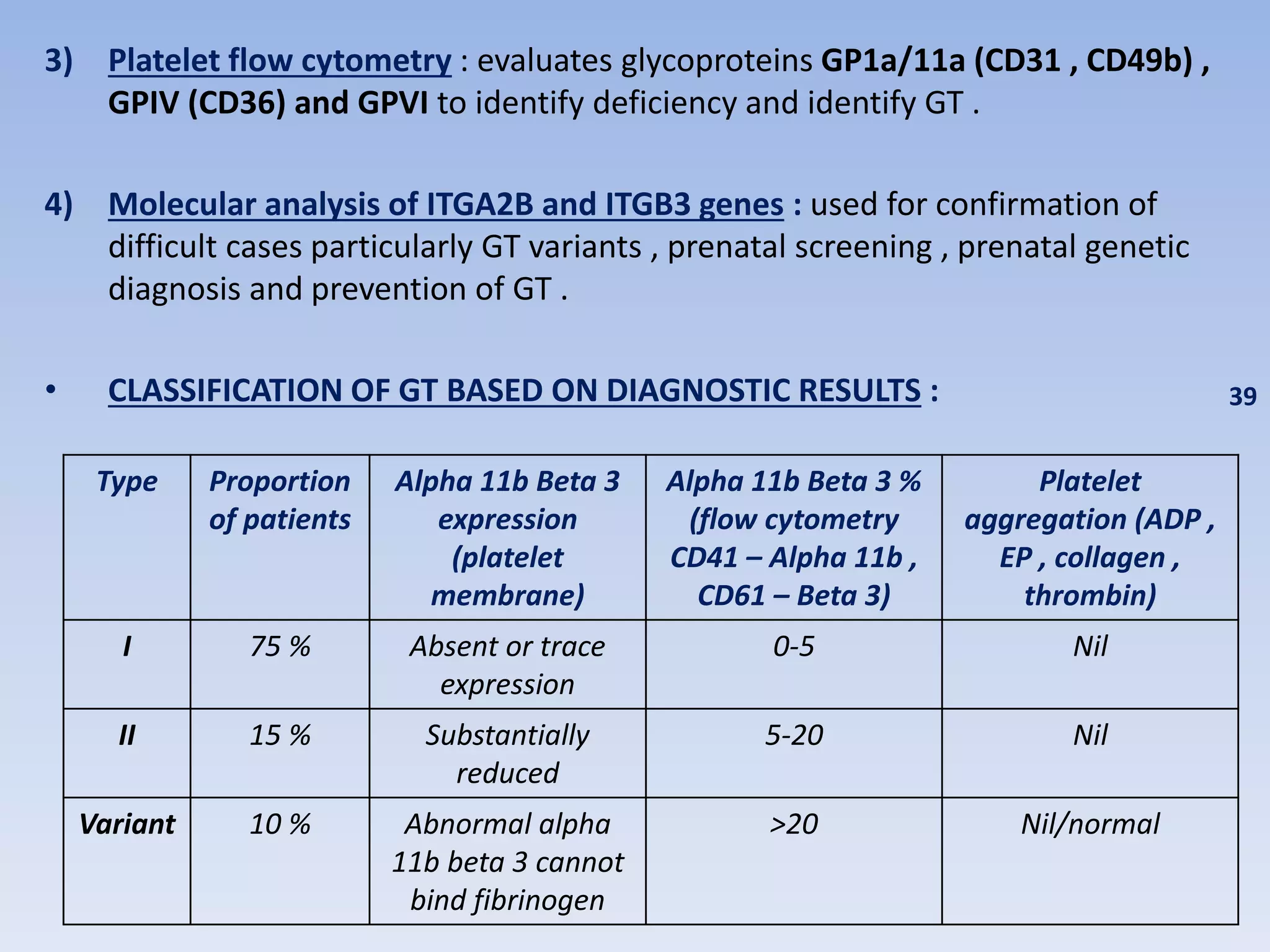 Integrins | PPTX
