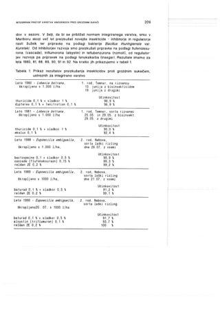 Integrirano vinog vrabl_93 | PDF
