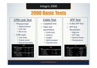 RRH Installation Testing with Integris 2000 | PDF