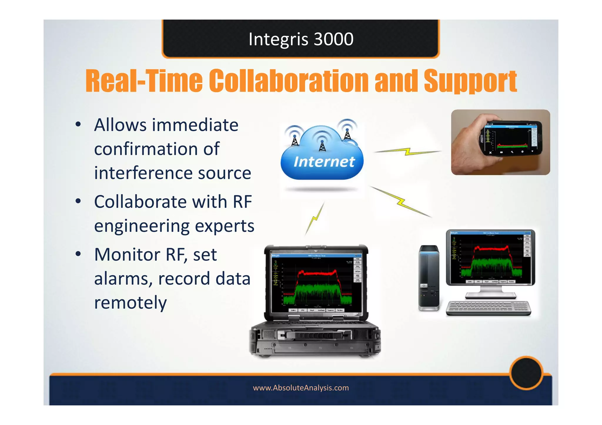 Interference Hunting with Integris 3000 | PPT