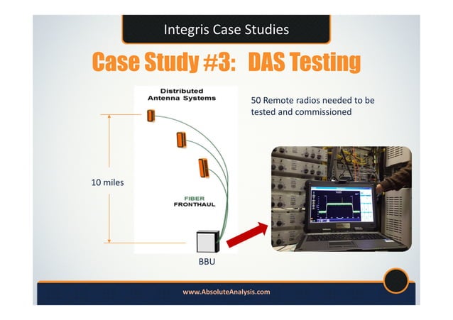 Interference Hunting with Integris 3000 | PPT