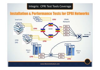 Interference Hunting with Integris 3000 | PPT