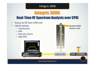 Interference Hunting with Integris 3000 | PPT