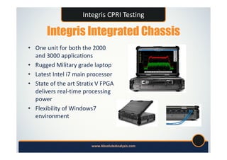 Interference Hunting with Integris 3000 | PPT