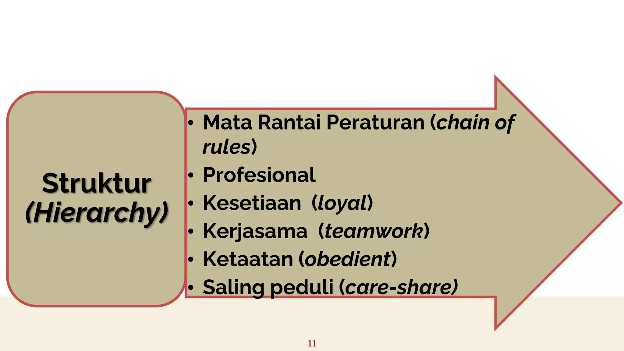 INTEGRITAS DALAM BEKERJA.pptx