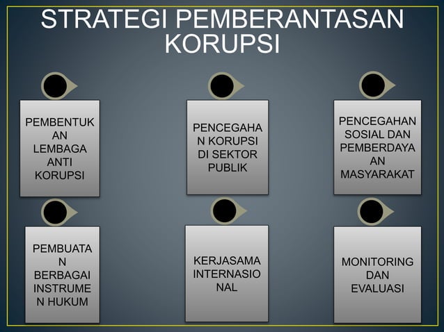 INTEGRITAS DAN ANTI KORUPSI.pptx