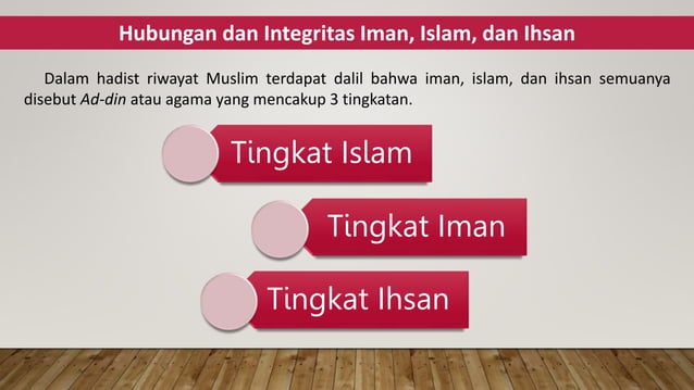 Integritas Iman, Islam dan Ihsan.pptx