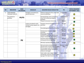 Integritas Layanan PLN Area Serpong | PPT