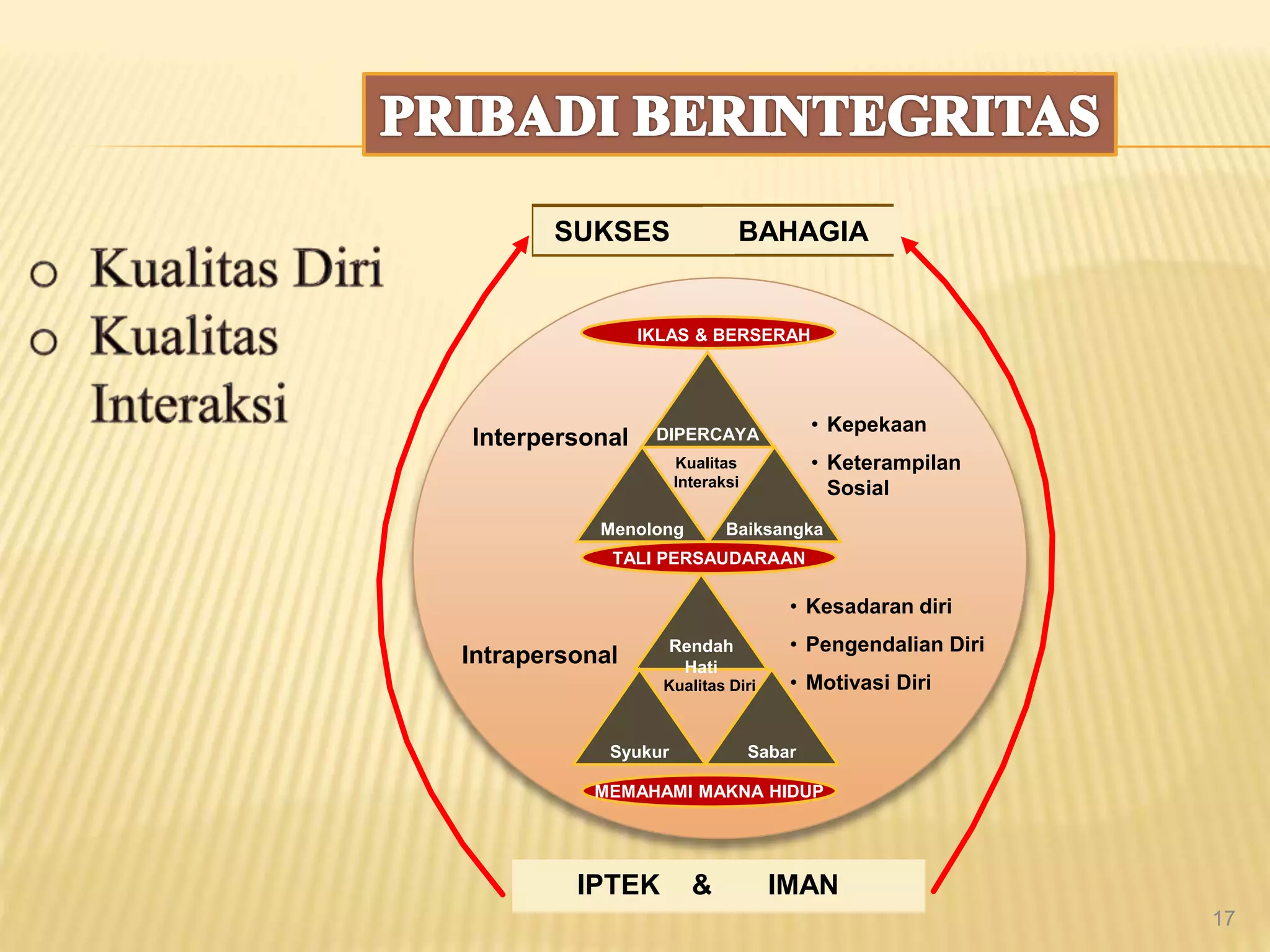 Integritas (materi bimbingan teknis) | PPTX