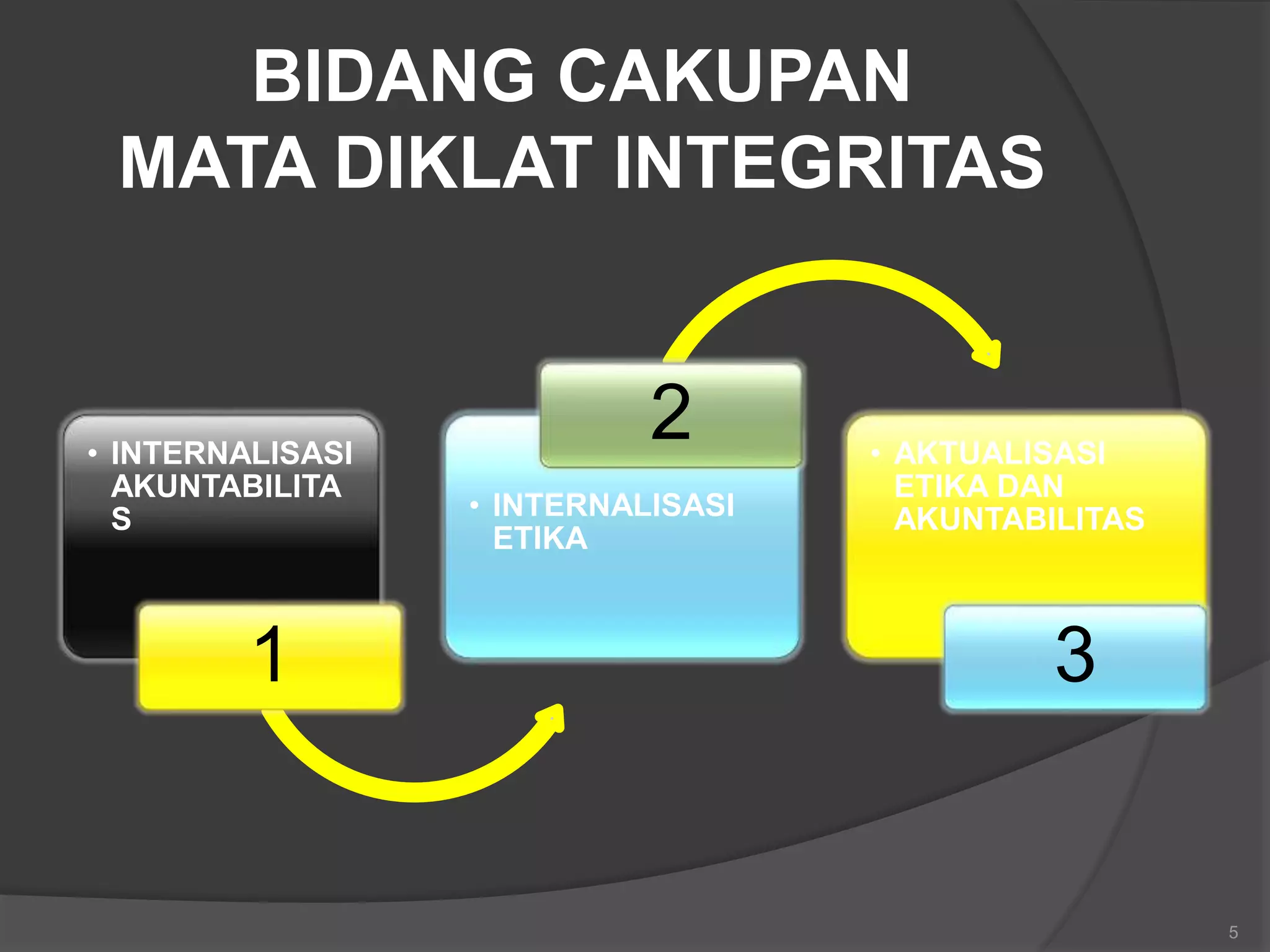 Integritas (materi bimbingan teknis) | PPTX
