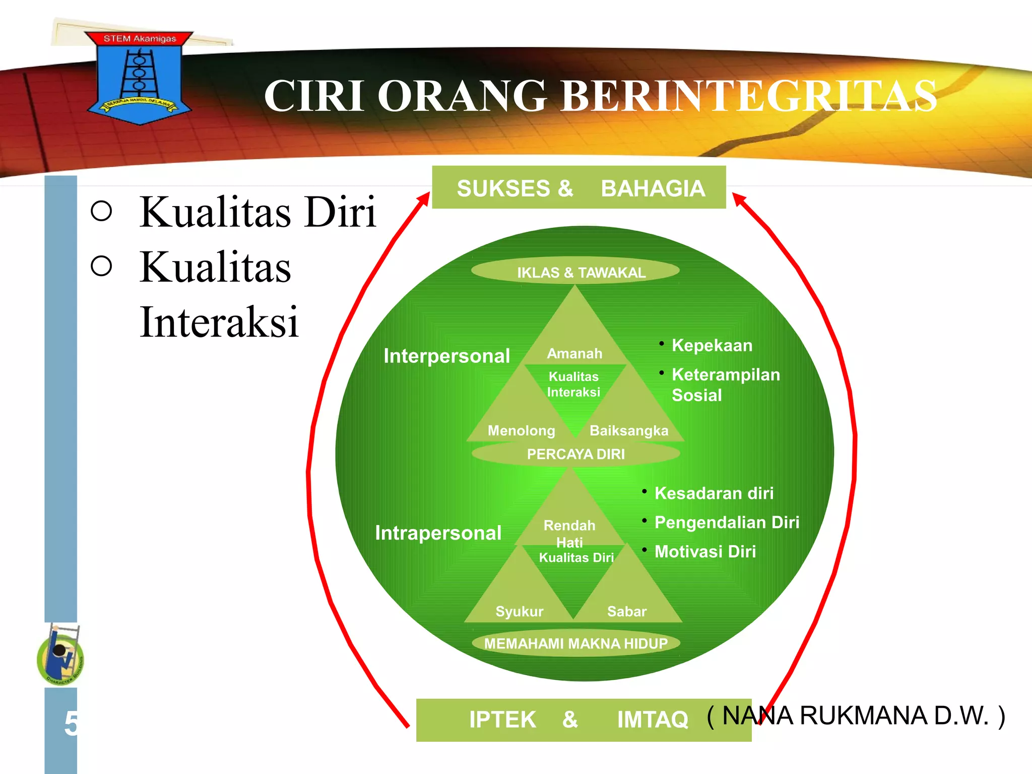 INTEGRITAS ADALAH | PPT