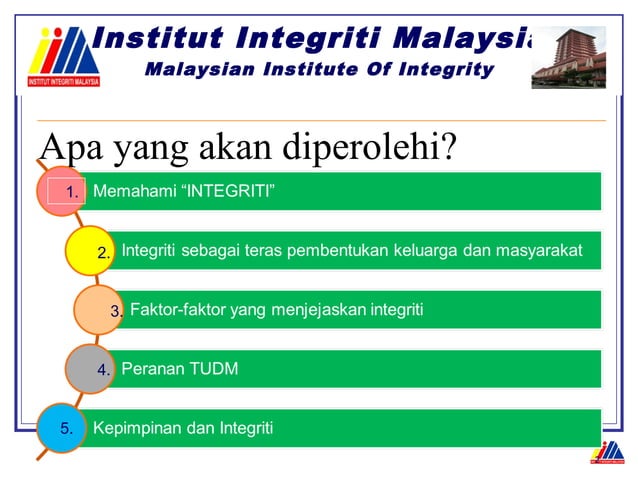 Integrity | PPT | Islam | Religion & Spirituality