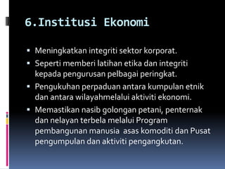 Contoh Karangan Spm Kesan Integriti - EzekielknoeDunlap