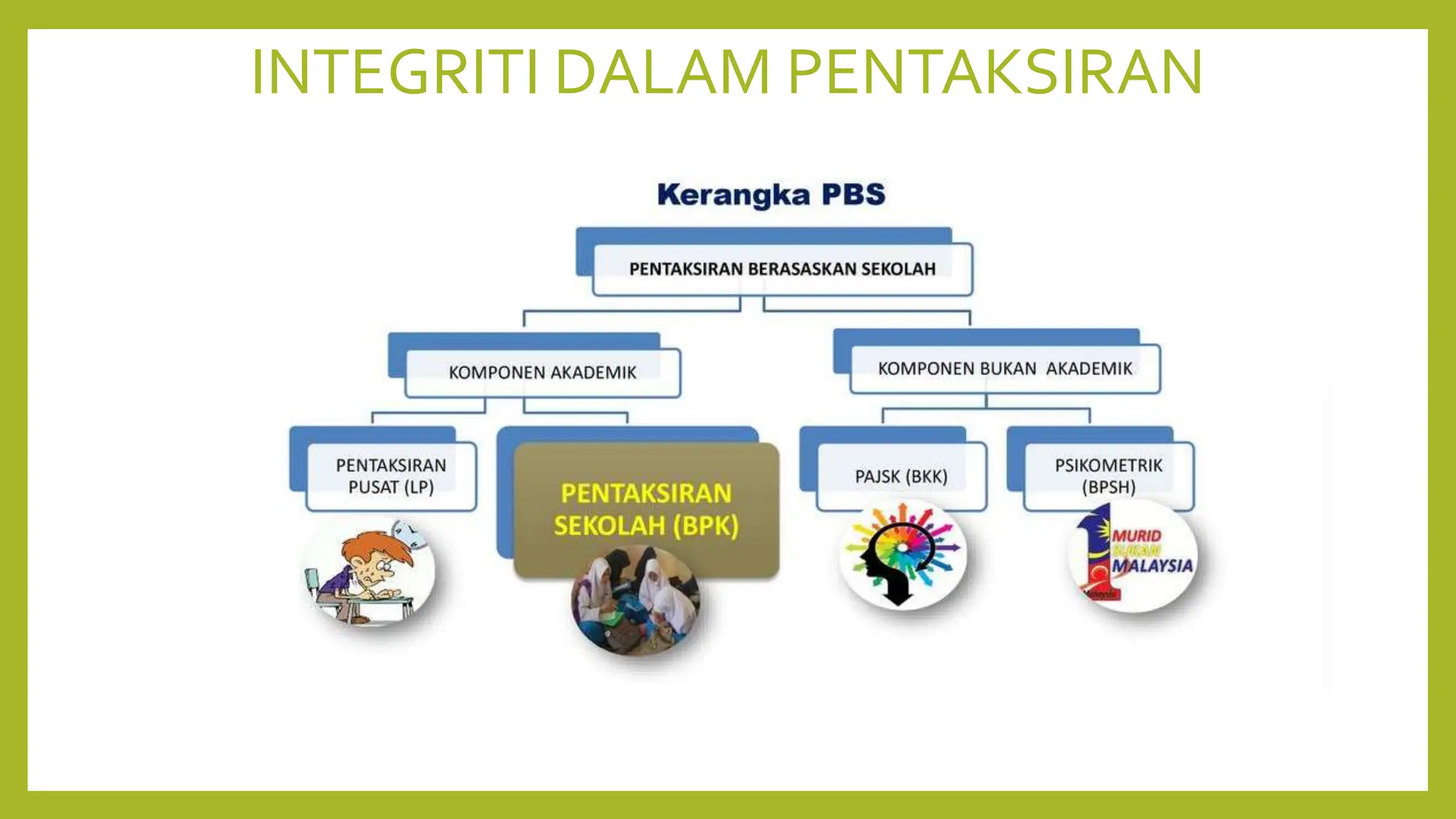 integriti dalam pentaksiran..upsi...presentation | PPTX