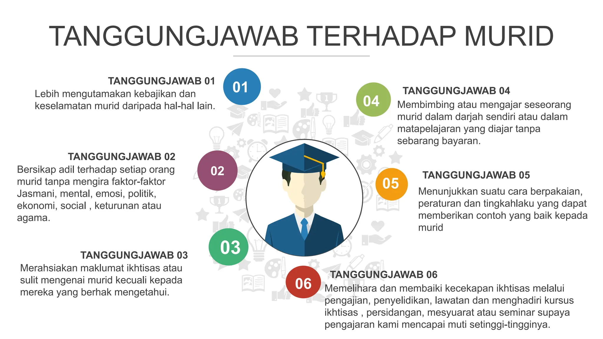 INTEGRITI GURU DALAM PENDIDIKAN MASA KINI | PPTX