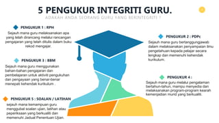 INTEGRITI GURU DALAM PENDIDIKAN MASA KINI | PPTX