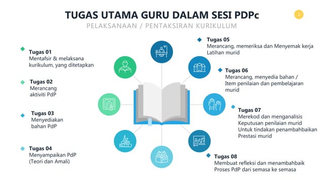 INTEGRITI GURU DALAM PENDIDIKAN MASA KINI | PPTX