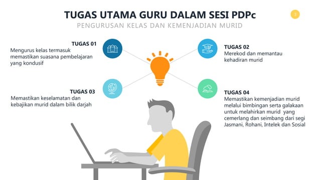 INTEGRITI GURU DALAM PENDIDIKAN MASA KINI | PPTX