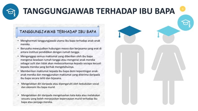 INTEGRITI GURU DALAM PENDIDIKAN MASA KINI | PPTX