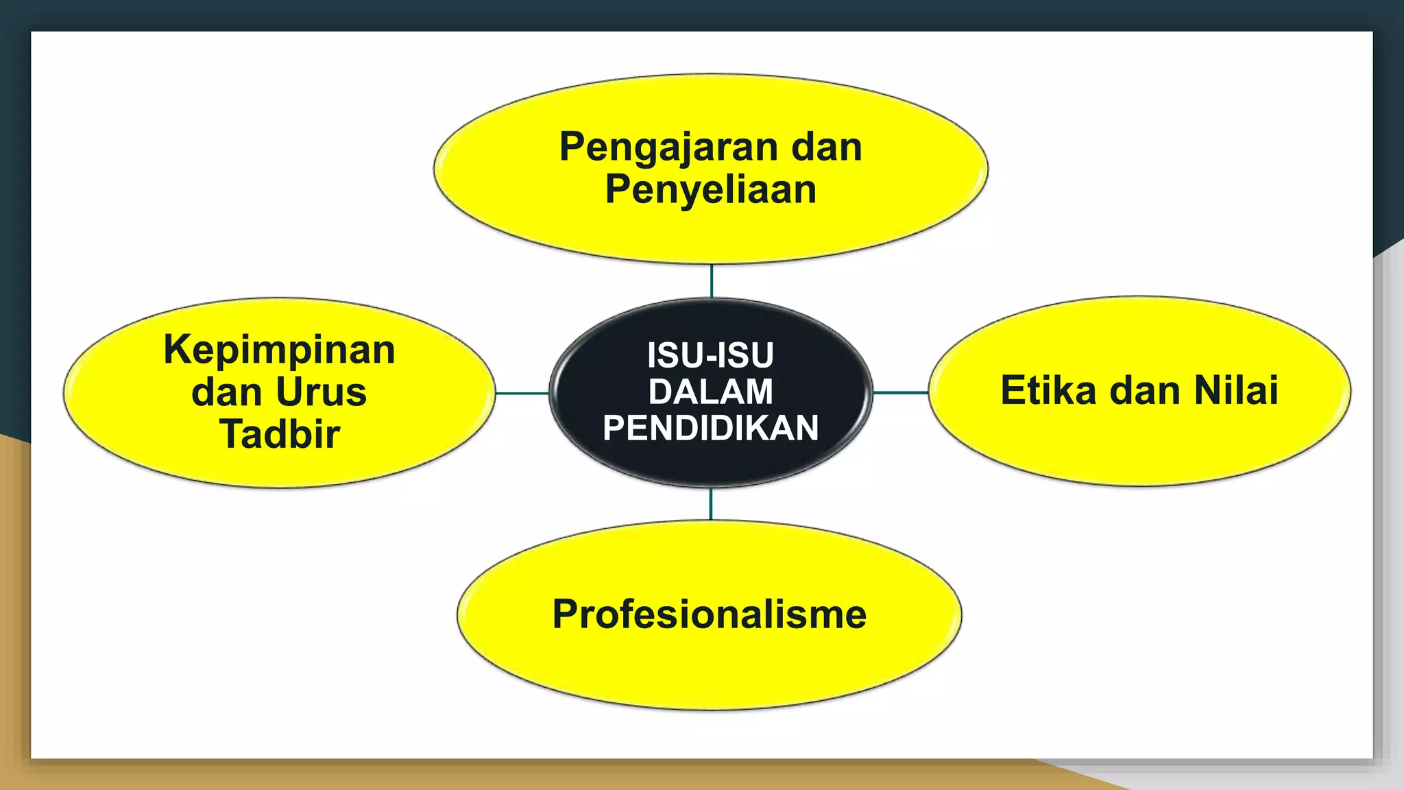 INTEGRITI PENDIDIKAN.pptx