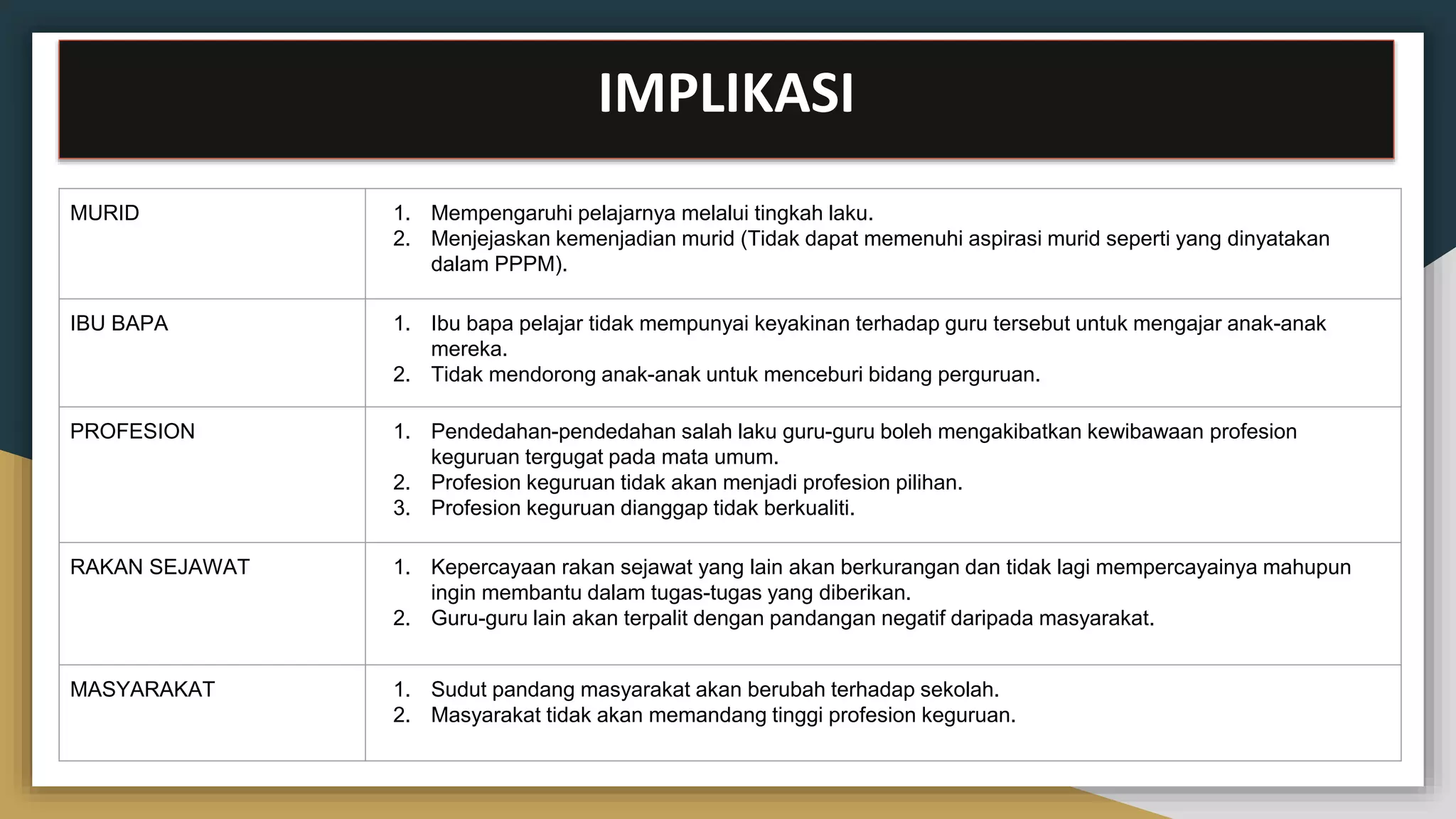 INTEGRITI PENDIDIKAN.pptx