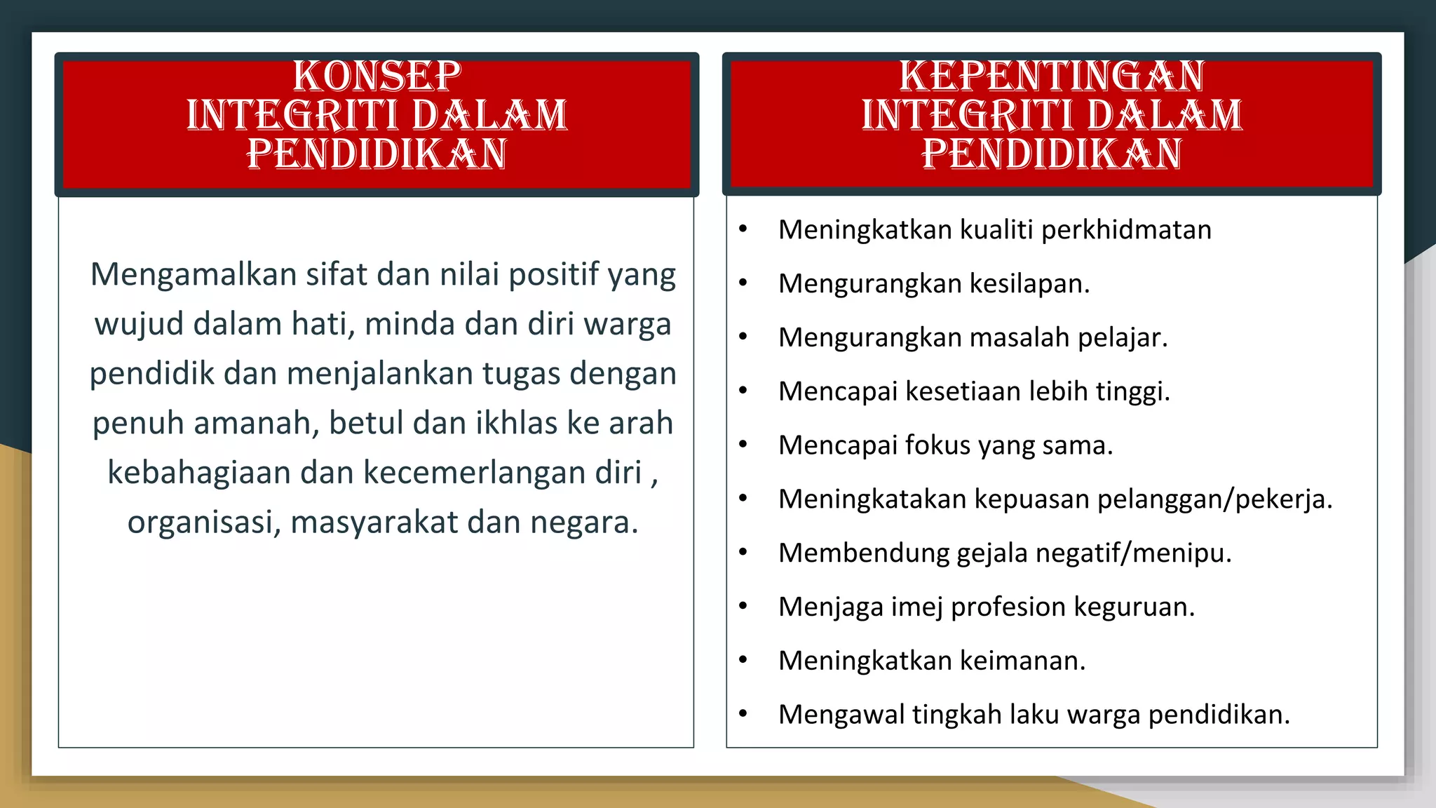 INTEGRITI PENDIDIKAN.pptx