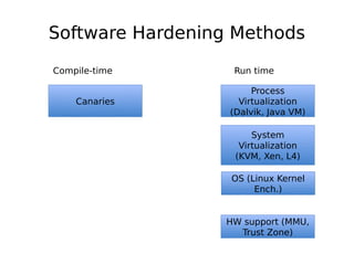 System Integrity | PPT