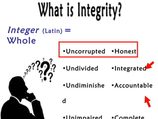 Integrity | PPS