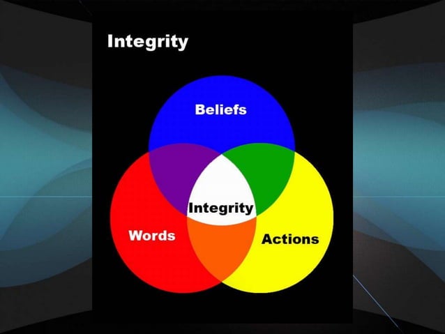 integrity.pptx