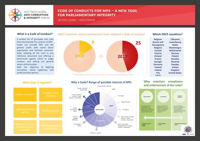 Research posters - 2017 OECD Global Anti-Corruption & Integrity Forum | PPT