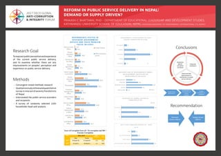 Research posters - 2017 OECD Global Anti-Corruption & Integrity Forum | PDF