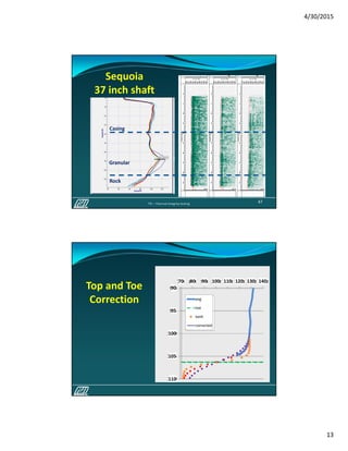 Integrity frank rausche | PDF | Civil Engineering Industry | Industries