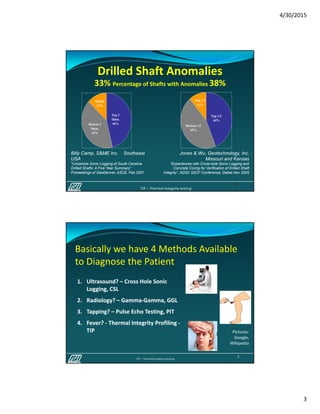 Integrity frank rausche | PDF | Civil Engineering Industry | Industries