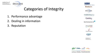 Integrity in sport | PPTX