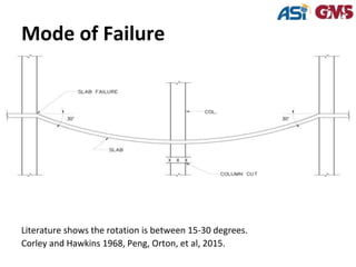 Structural Integrity of Flat Slabs | PPTX