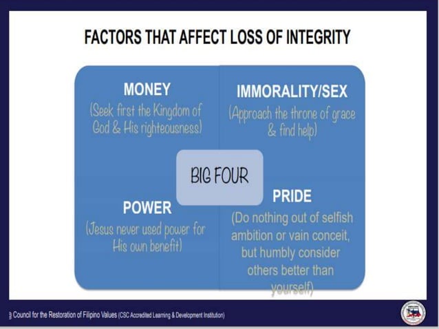 INTEGRITY-PRESENTATION-2.pptx