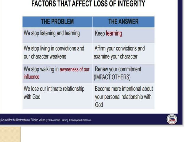 INTEGRITY-PRESENTATION-2.pptx