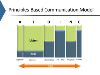 Five Practical Strategies for Improving Communication, Dialogue and ...