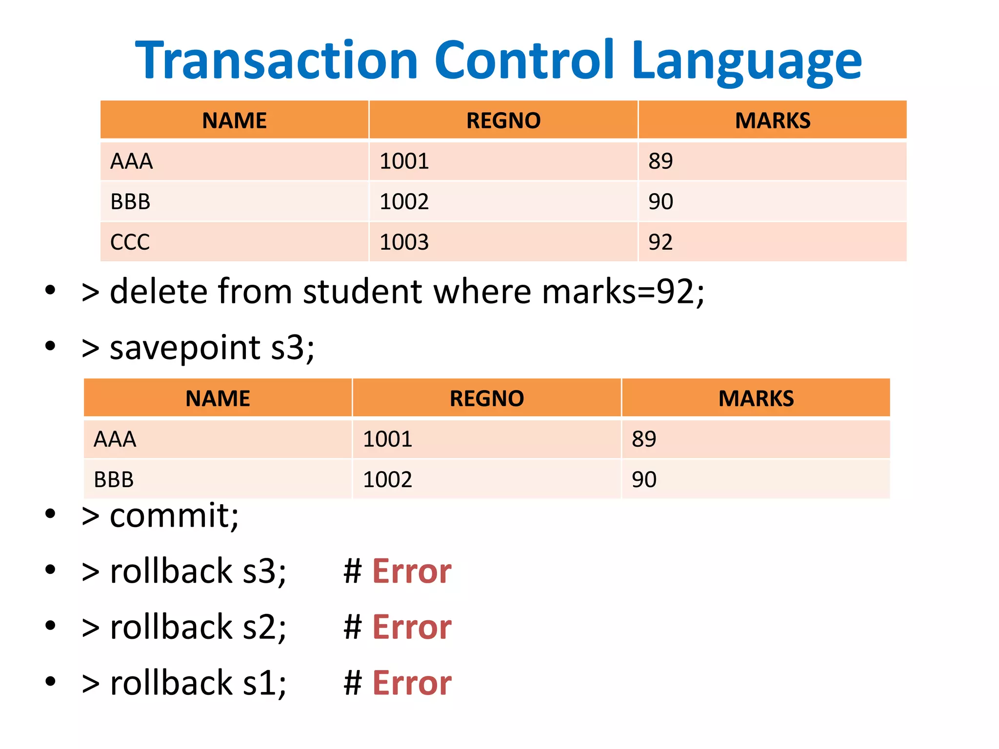 Integrity constraints in dbms | PDF
