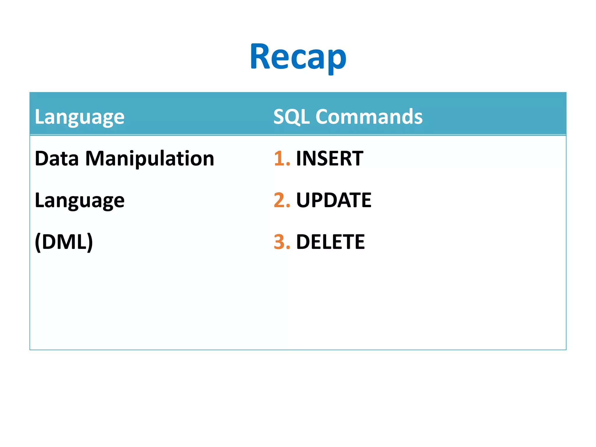 Integrity constraints in dbms | PDF | Databases | Computer Software and Applications