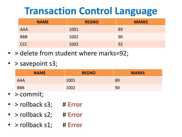 Integrity Constraints In Dbms Ppt
