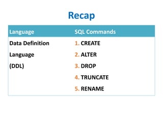 Integrity constraints in dbms | PDF | Databases | Computer Software and Applications