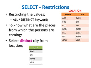 Integrity constraints in dbms | PDF