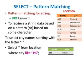 Integrity constraints in dbms | PDF | Databases | Computer Software and ...