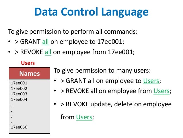 Integrity Constraints In Dbms